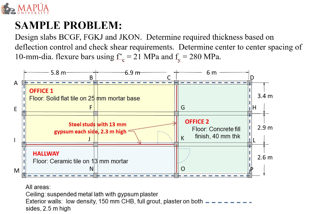 Solved UNIVERSITY E MAPÚA SAMPLE PROBLEM: Design slabs BCGF, | Chegg.com