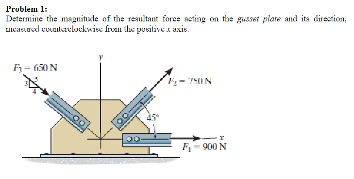 Solved Determine the magnitude of the resultant force acting | Chegg.com
