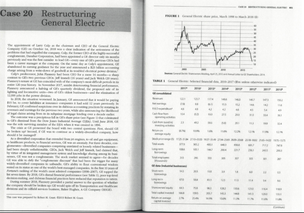 Solved CASE ESTRUCTURING GENERAL ELECTRIC Case 20 | Chegg.com