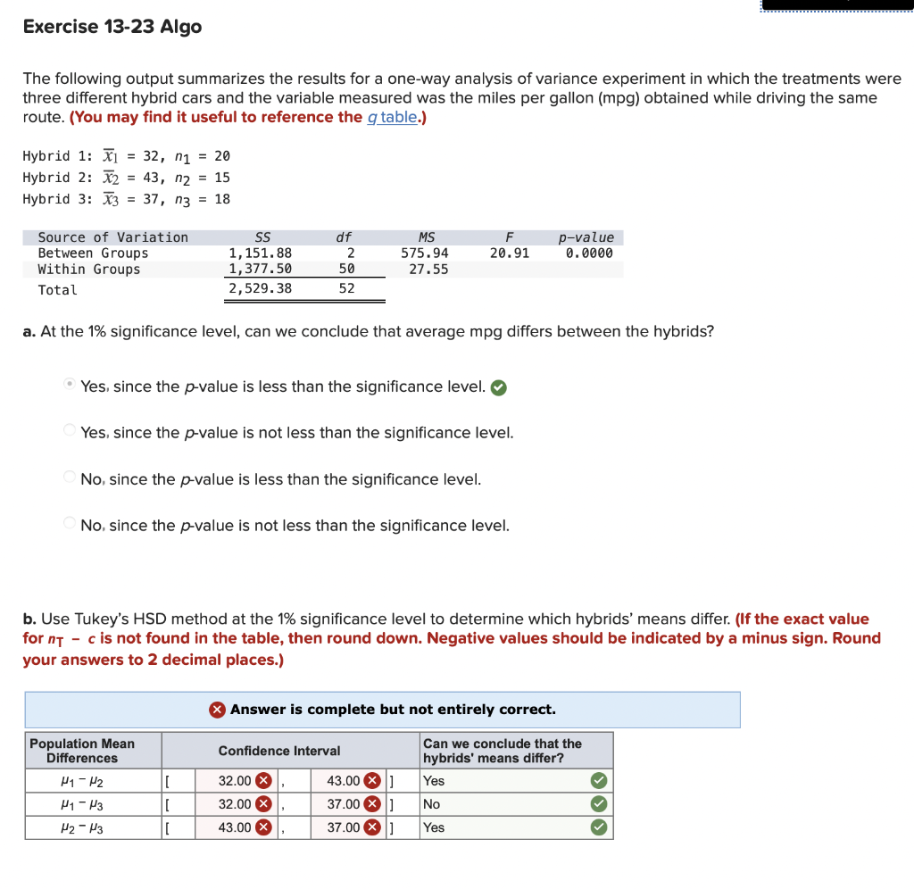 Solved The following output summarizes the results for a | Chegg.com