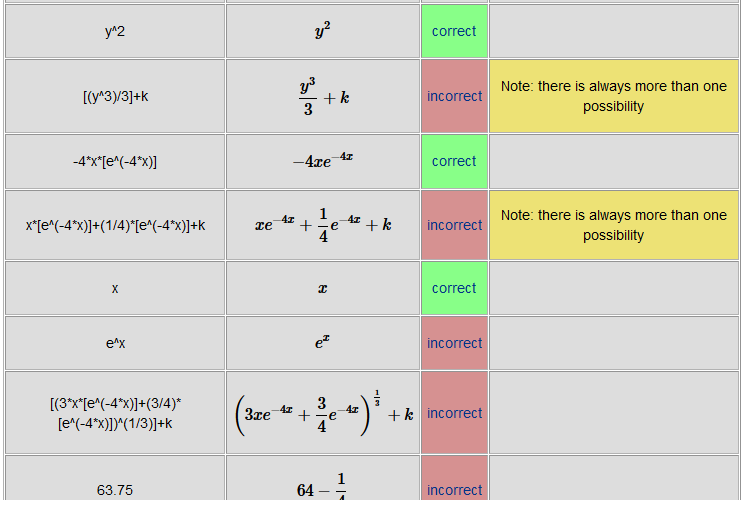 Solved (1 point) To solve the separable differential | Chegg.com