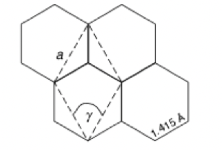 Solved For the basal plane of graphite, calculate the unit | Chegg.com