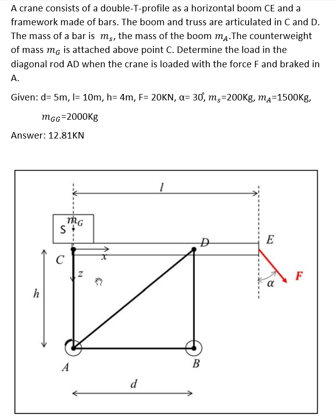 Solved A crane consists of a double-T-profile as a | Chegg.com