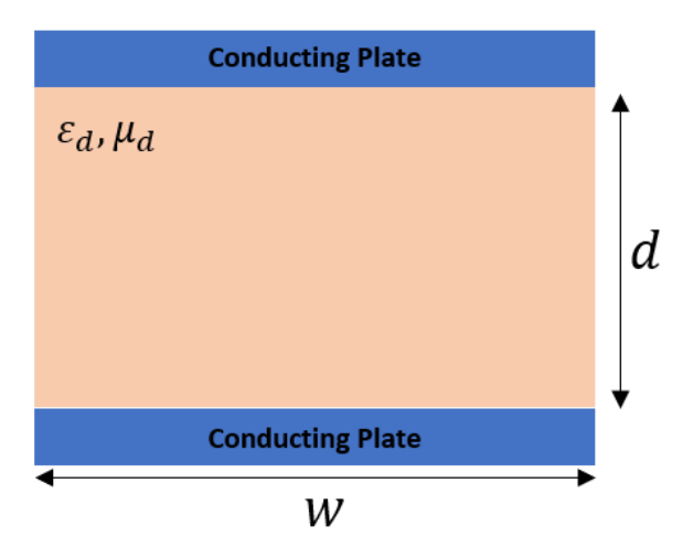 Solved Consider a lossless parallel plate transmission line | Chegg.com