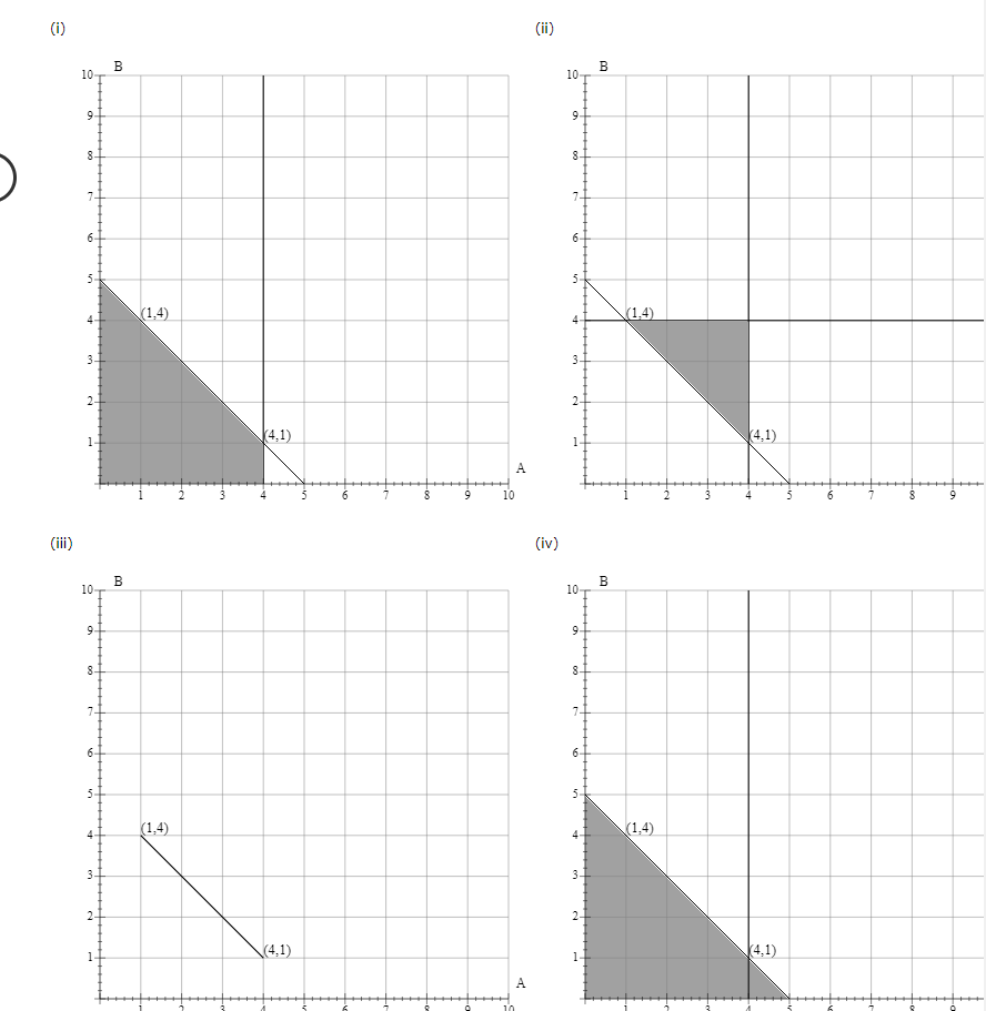 Solved Consider the following linear program: Max A + 5B | Chegg.com