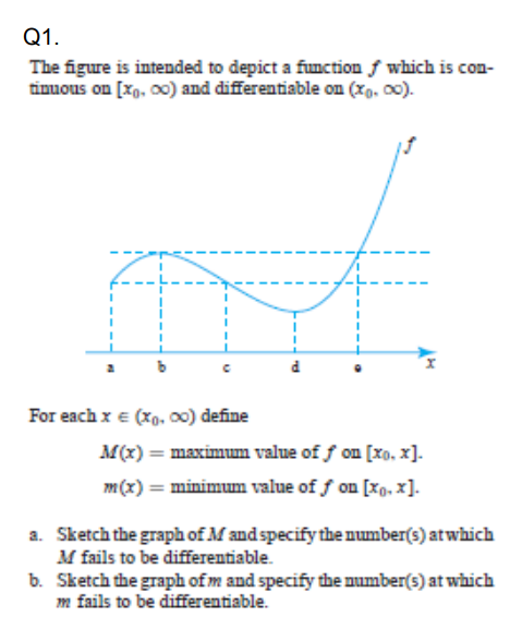 Solved Q1. The figure is intended to depict a function f | Chegg.com