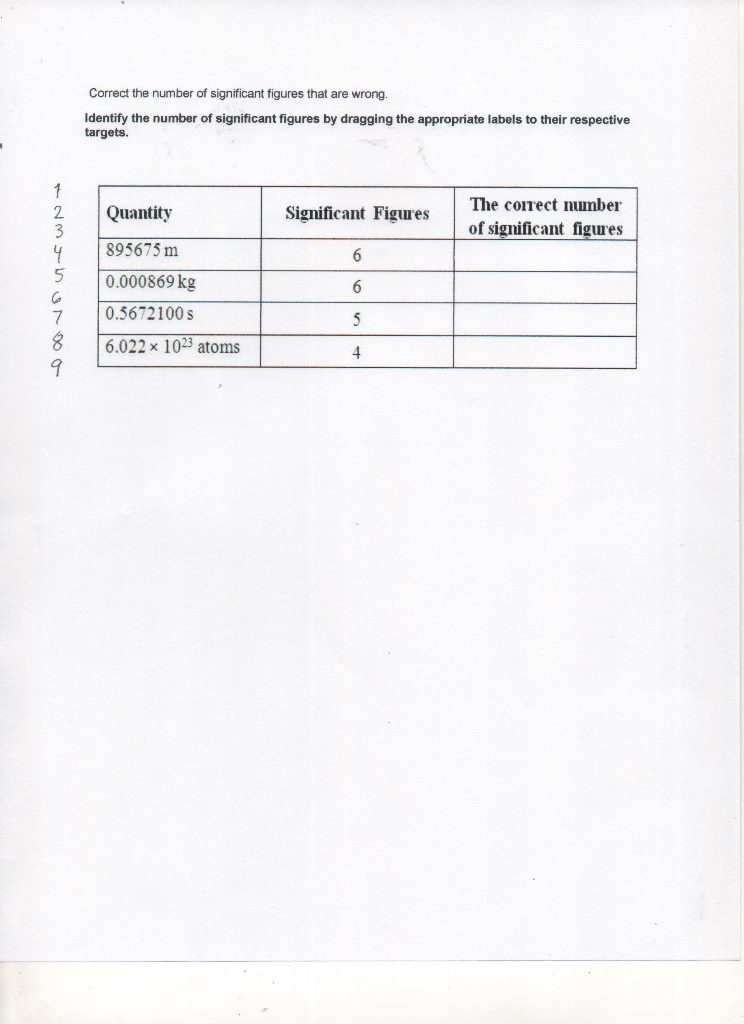 Solved Correct the number of significant figures that are | Chegg.com