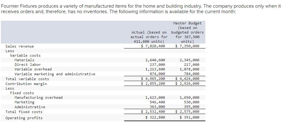 Solved Required: Prepare a flexible budget for Fournier | Chegg.com