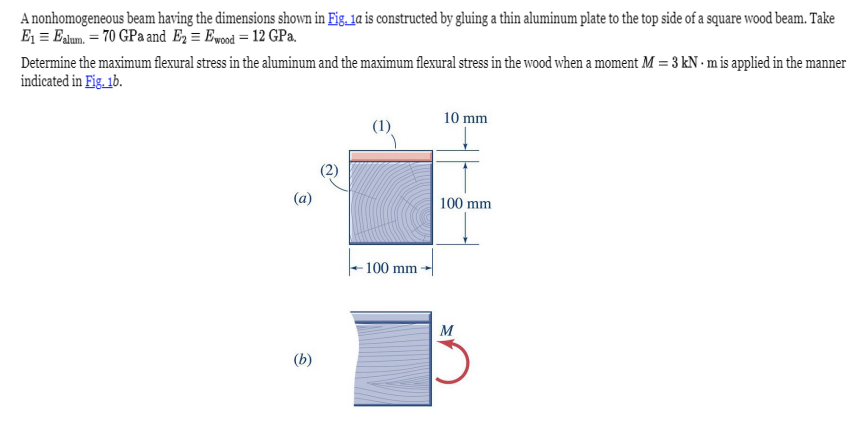 Solved A nonhomogeneous beam having the dimensions shown in | Chegg.com