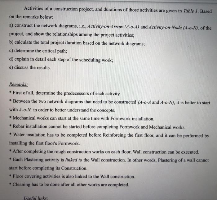 Solved Activities of a construction project, and durations | Chegg.com