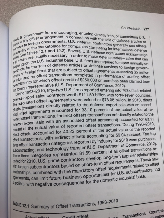 Solved Case 12.2 Offsets in U.S. Defense Trade Offsets in | Chegg.com
