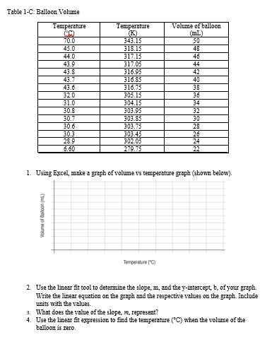 Solved WORKSHEETS Make a graph of Pressure (Pa) versus | Chegg.com