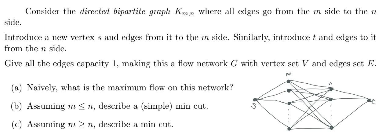 Solved Consider the directed bipartite graph Km,n where all | Chegg.com