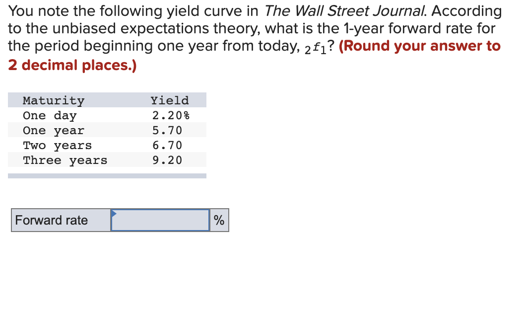 Solved You note the following yield curve in The Wall Street | Chegg.com