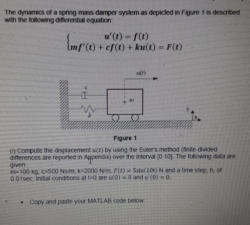 Solved The dynamics of a spring-mass-damper system as | Chegg.com