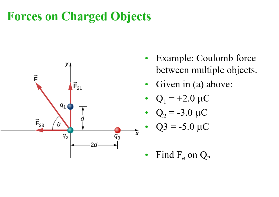Solved Forces on Charged Objects Example: Coulomb force | Chegg.com