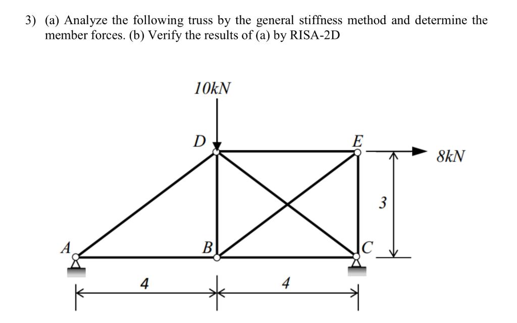 Solved Analyze the following truss by the general stiffness | Chegg.com