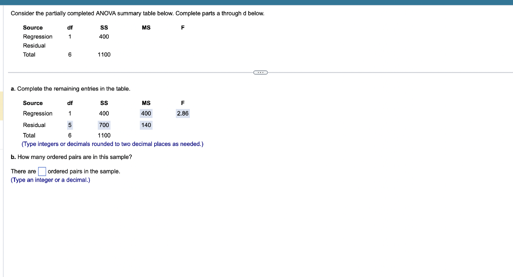Solved Consider the partially completed ANOVA summary table | Chegg.com
