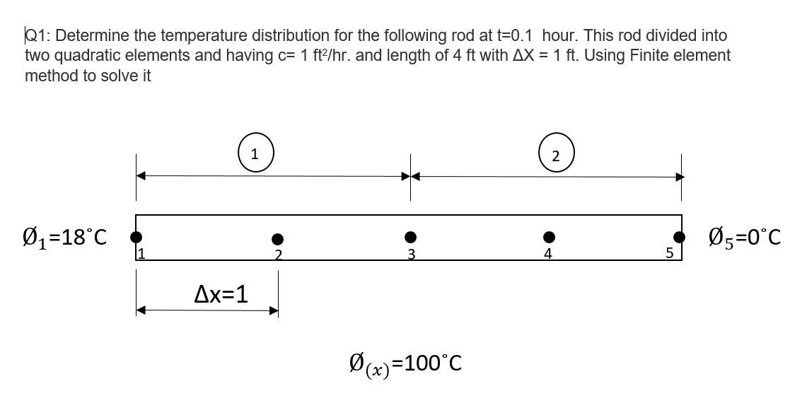 Q1: Determine the temperature distribution for the | Chegg.com