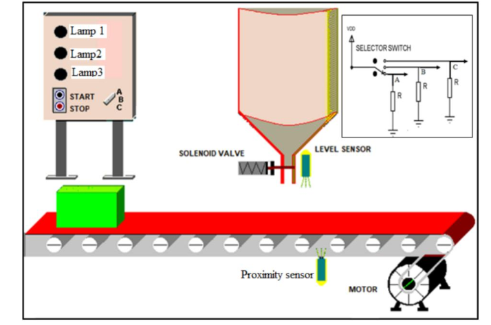 Proximity sensor MOTORB) Draw a complete flow chart | Chegg.com