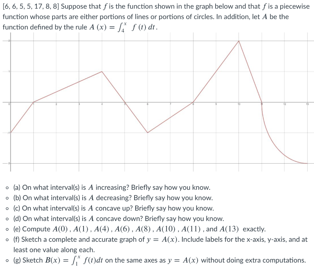 Solved [6, 6, 5, 5, 17, 8, 8] Suppose that f is the function | Chegg.com