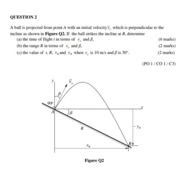 Solved QUESTION 2 A ball is projected from point A with an | Chegg.com
