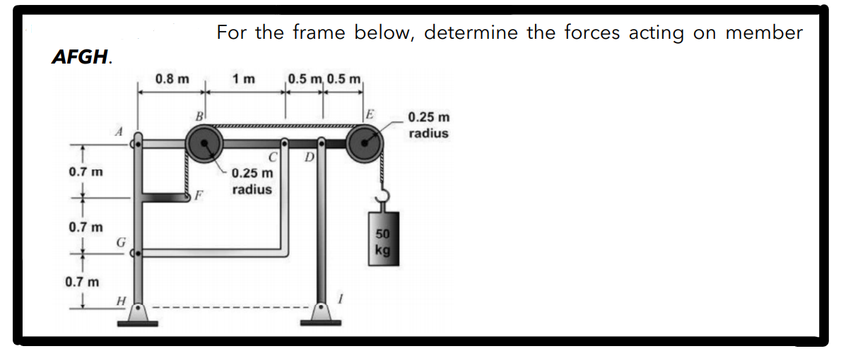Solved For the frame below, determine the forces acting on | Chegg.com