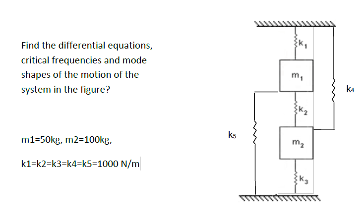 Solved Find the differential equations, critical frequencies | Chegg.com