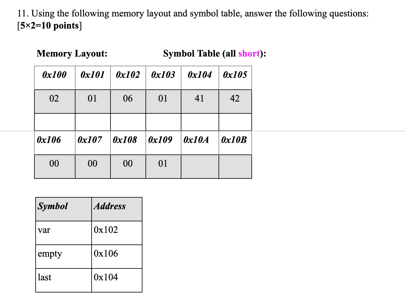Solved 11. Using the following memory layout and symbol | Chegg.com