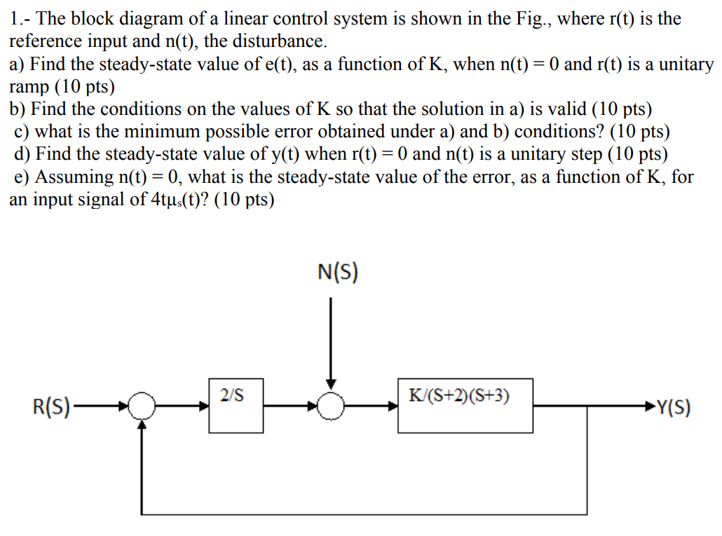 Solved = 1.- The block diagram of a linear control system is | Chegg.com