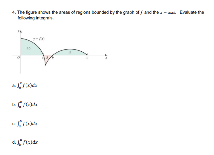 Solved 4. The figure shows the areas of regions bounded by | Chegg.com