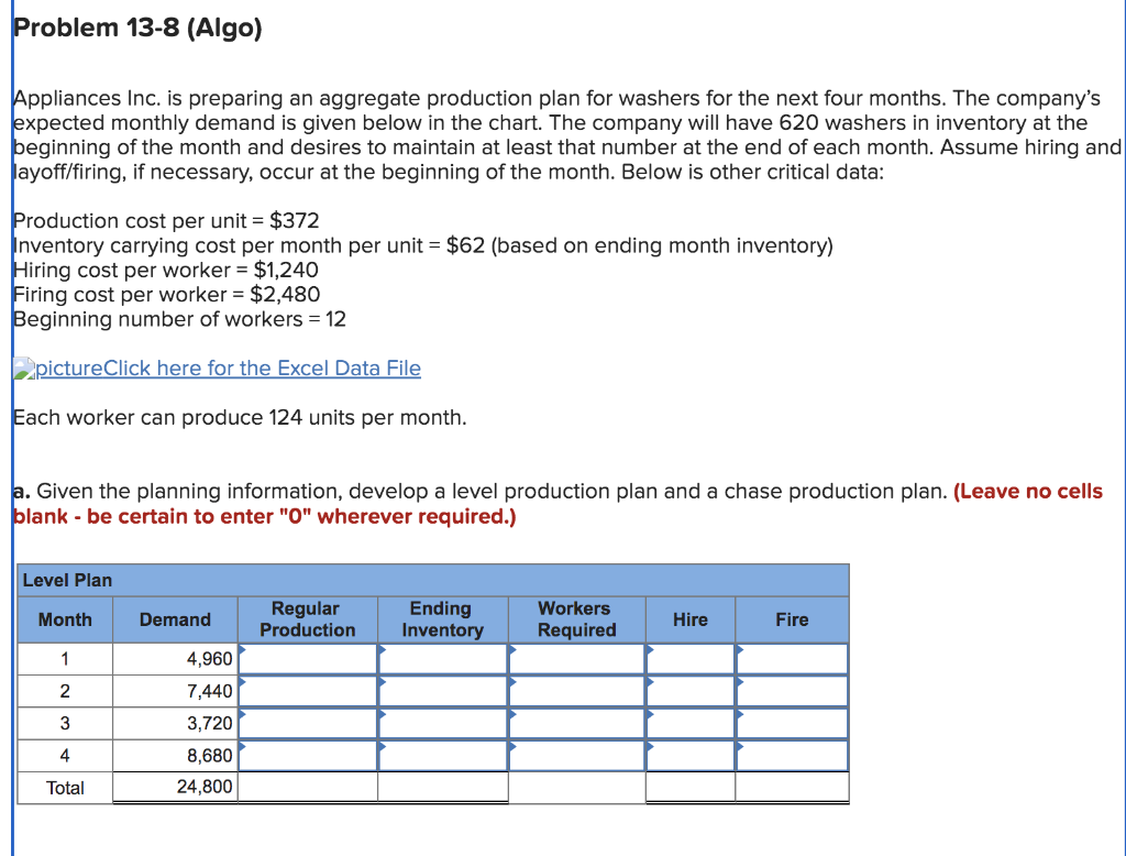 Solved Appliances Inc. is preparing an aggregate production | Chegg.com
