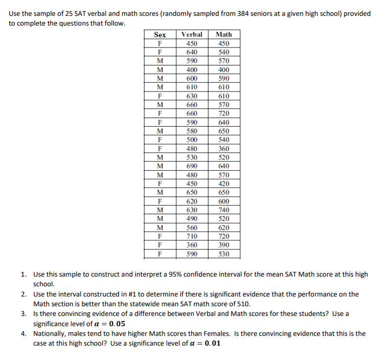 Solved Use the sample of 25 SAT verbal and math scores | Chegg.com