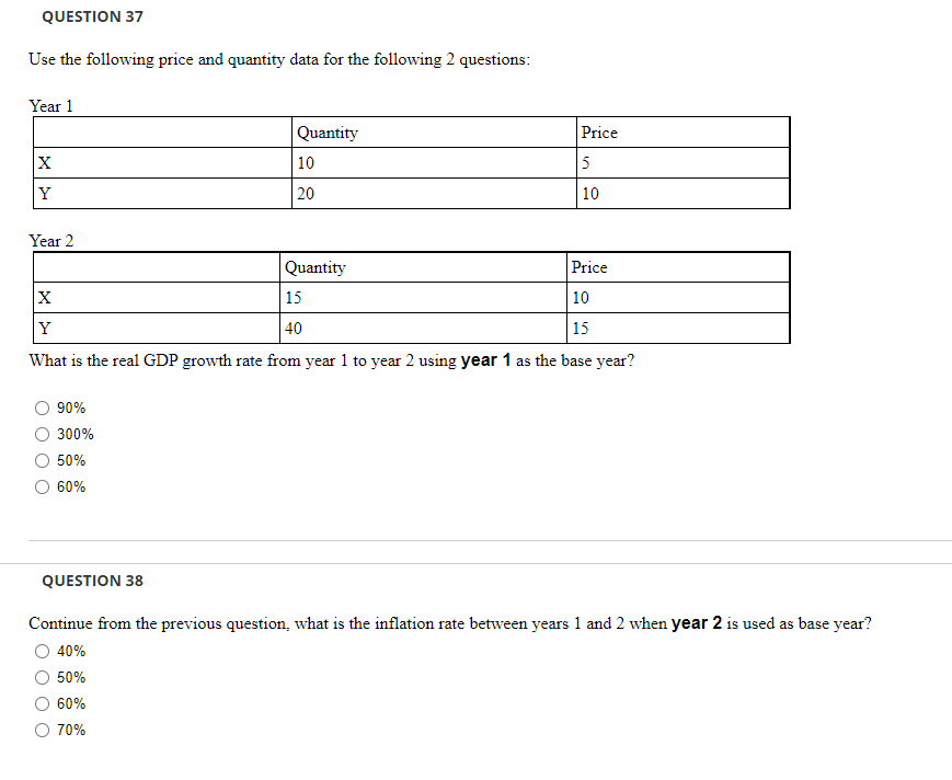Solved Use the following price and quantity data for the | Chegg.com