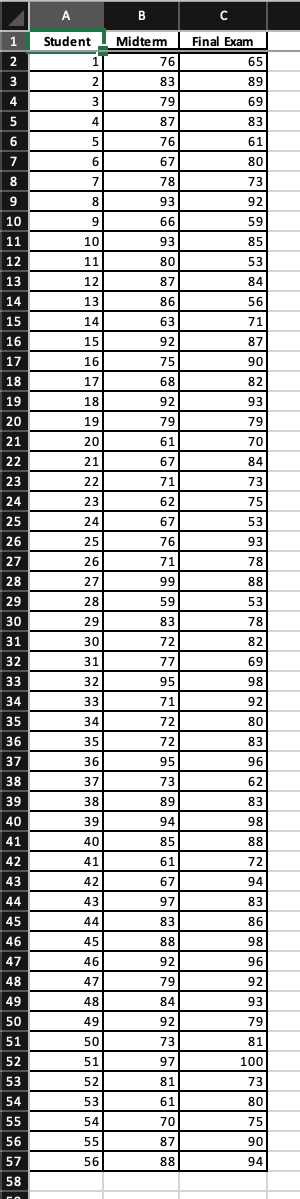 Chart aUsing the accompanying Student Grades data, | Chegg.com