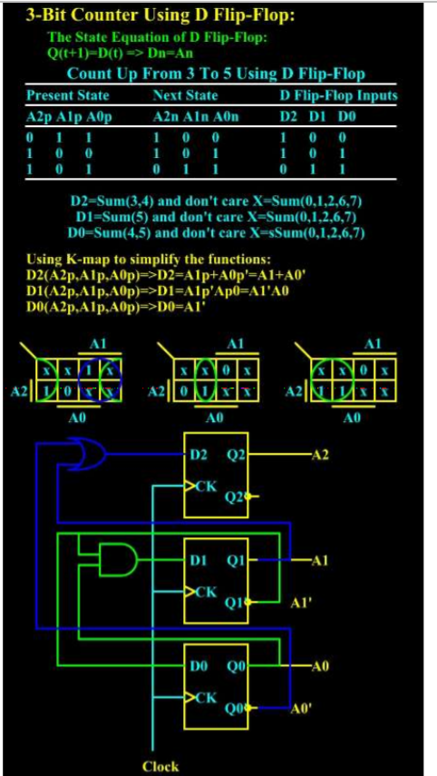Solved Design a counter to count-up from 2 to 5 using 3 | Chegg.com