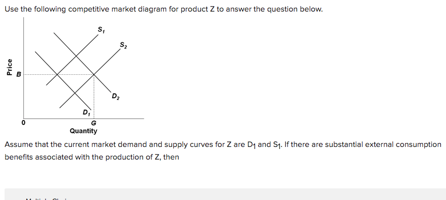 Solved Use the following competitive market diagram for | Chegg.com