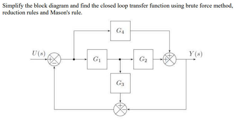 Solved Simplify the block diagram and find the closed loop | Chegg.com