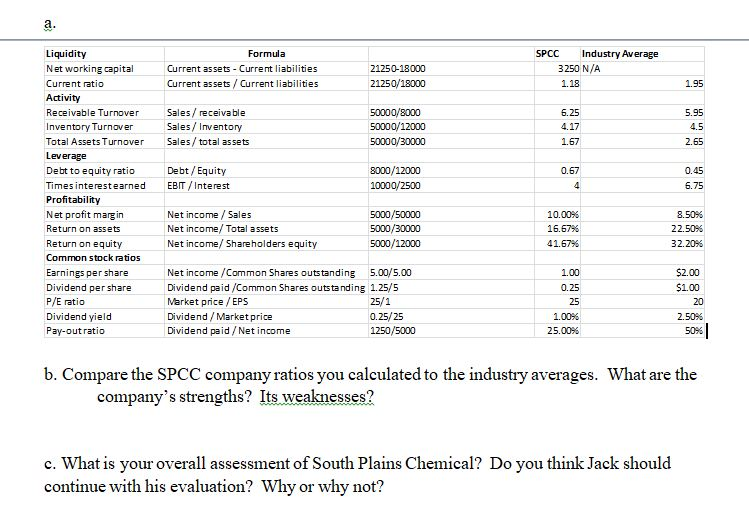 Solved Formula Current assets - Current liabilities Current | Chegg.com
