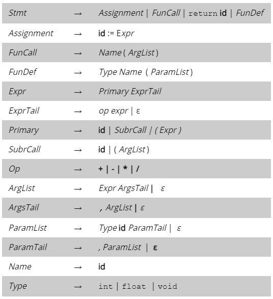 Solved Consider the following grammar, which supports the | Chegg.com