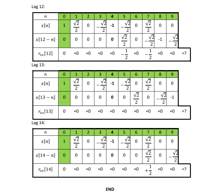 Solved Problem 1: Operations on sequences. (10 points) | Chegg.com