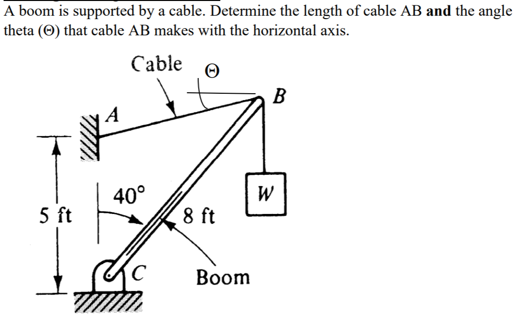 Solved A boom is supported by a cable. Determine the length | Chegg.com