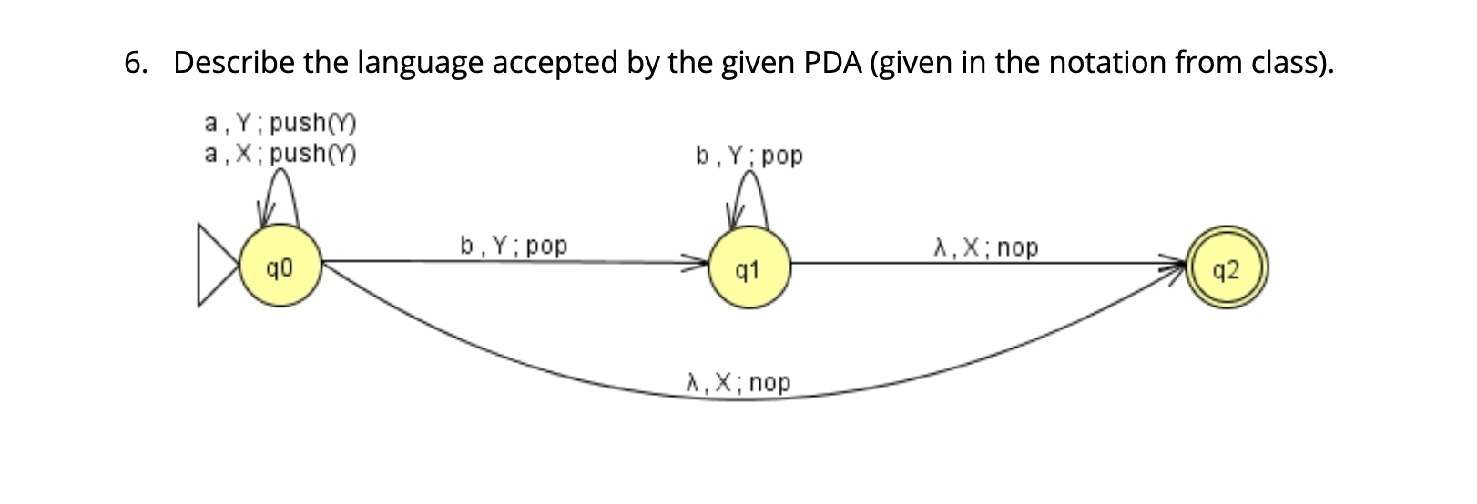 Solved 6. Describe the language accepted by the given PDA | Chegg.com