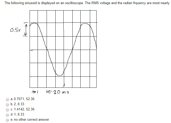 Solved The following sinusoid is displayed on an | Chegg.com