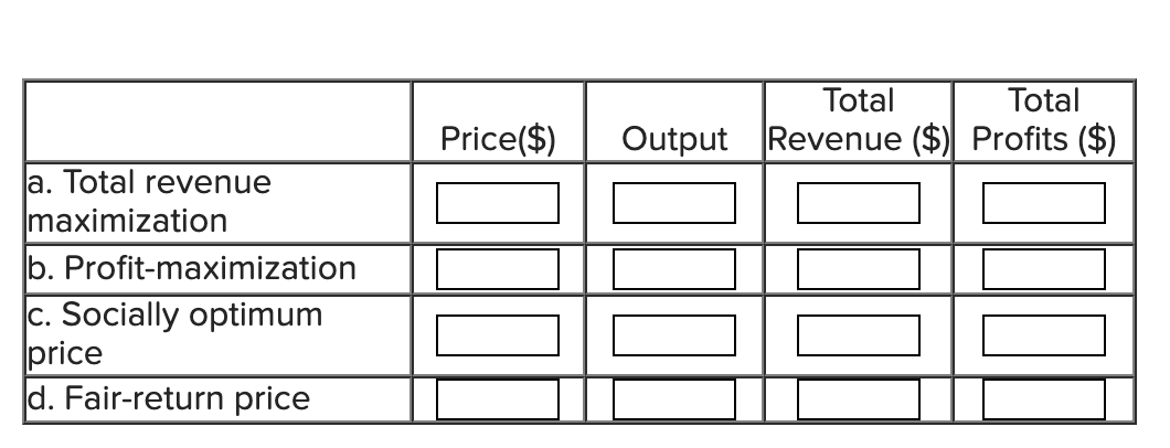 Solved Graph shows the cost and revenue information for | Chegg.com Solved Graph shows the cost and revenue information for | Chegg.com