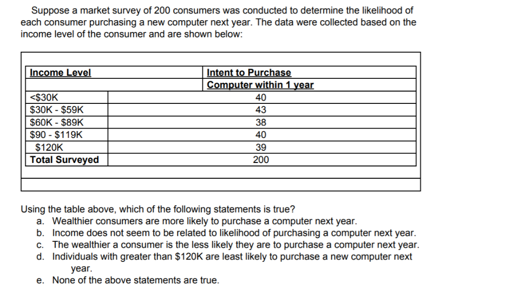 Solved Suppose a market survey of 200 consumers was | Chegg.com