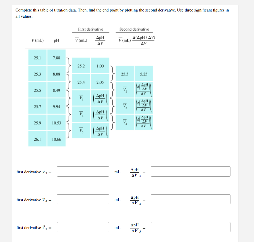 Solved Complete this table of titration data. Then, find the | Chegg.com