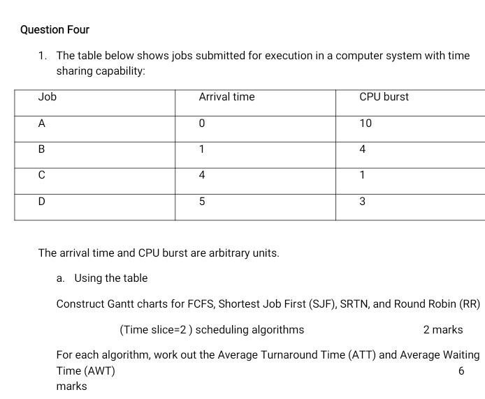 Question Four 1. The table below shows jobs submitted | Chegg.com