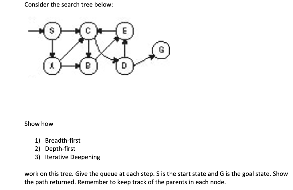 Solved Consider the search tree below: Show how 1) | Chegg.com
