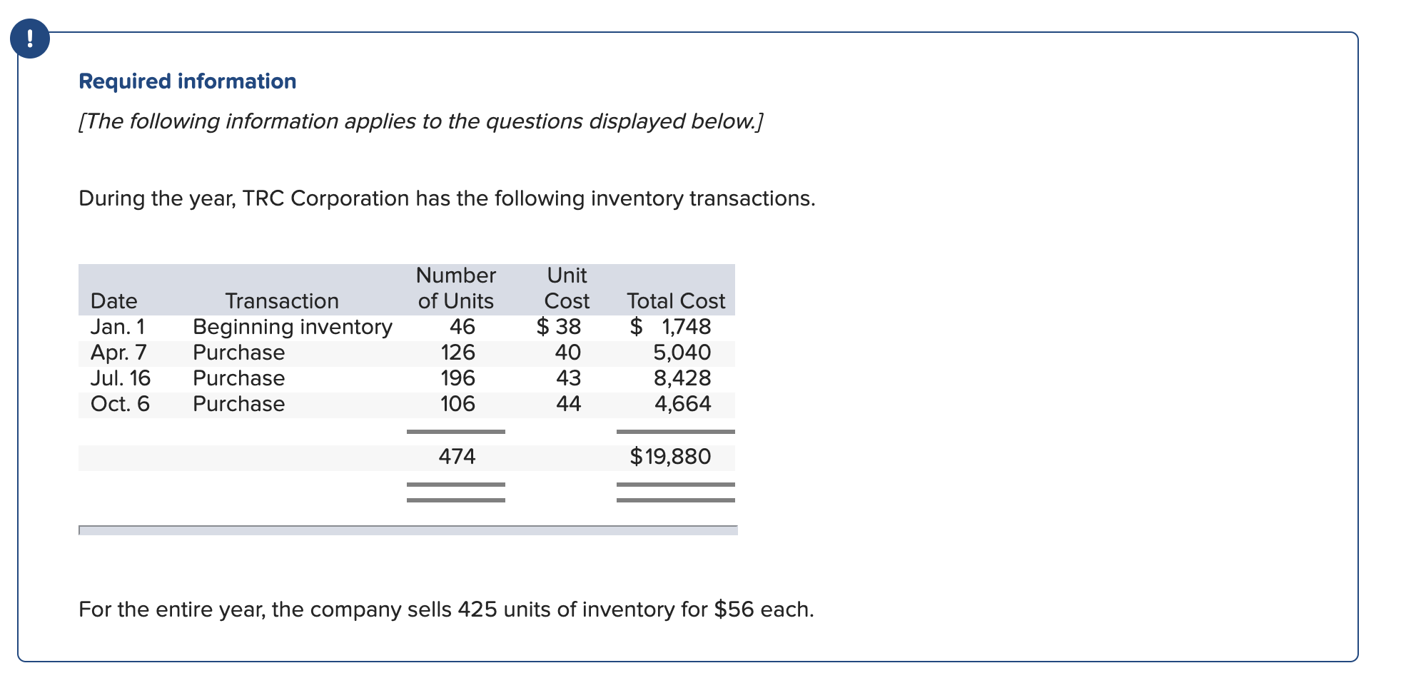 Solved Required information [The following information | Chegg.com